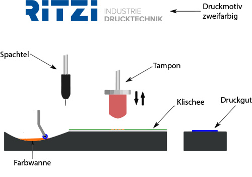 Tampondruck Industrie - Industriedruck