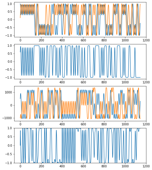 ADALM-PLUTO(pythonで)(2) - sunday-engineer is here.