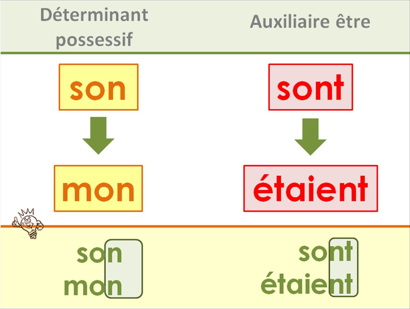 Led Definition Homophones at Peggy Hodges blog