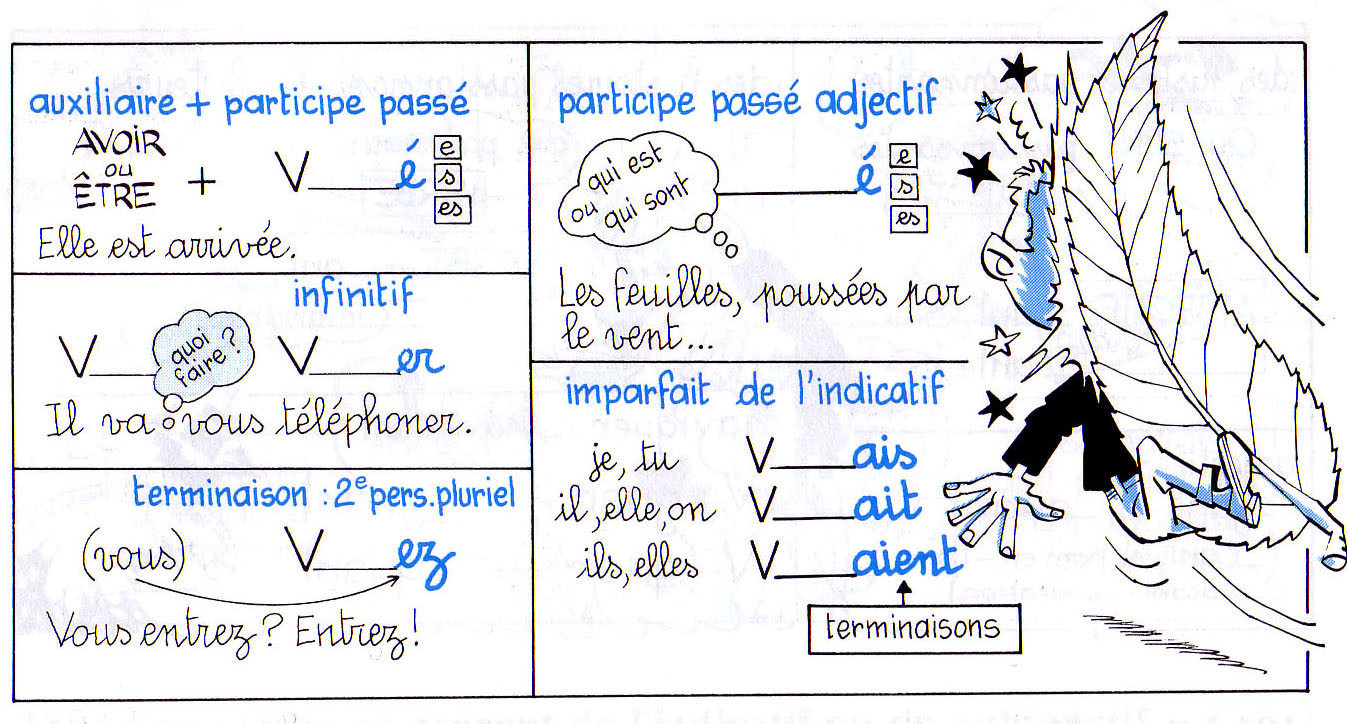 Les homophones : é, er, ez - Cahier de textes de Mme Marchina