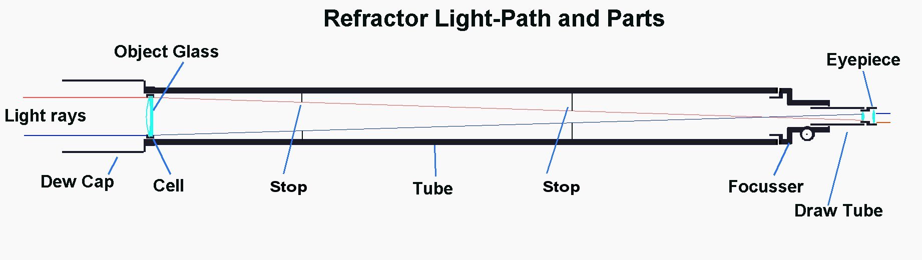 PLEASE DO NOT BUY ANY TELESCOPE UNTIL YOU READ THIS! - SuperCooper ...
