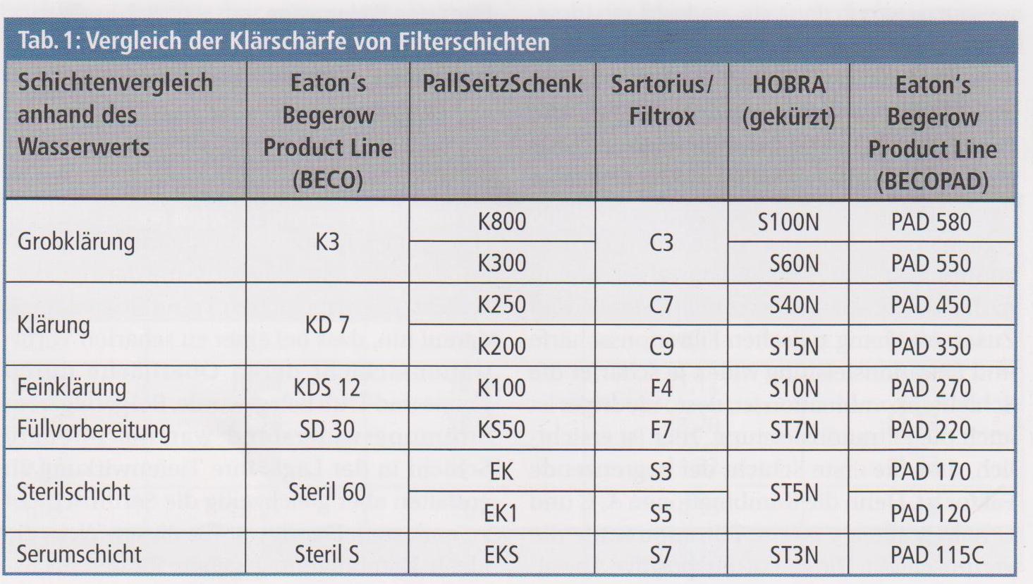 Filterhilfsmittel - Kessler Kellereibedarf