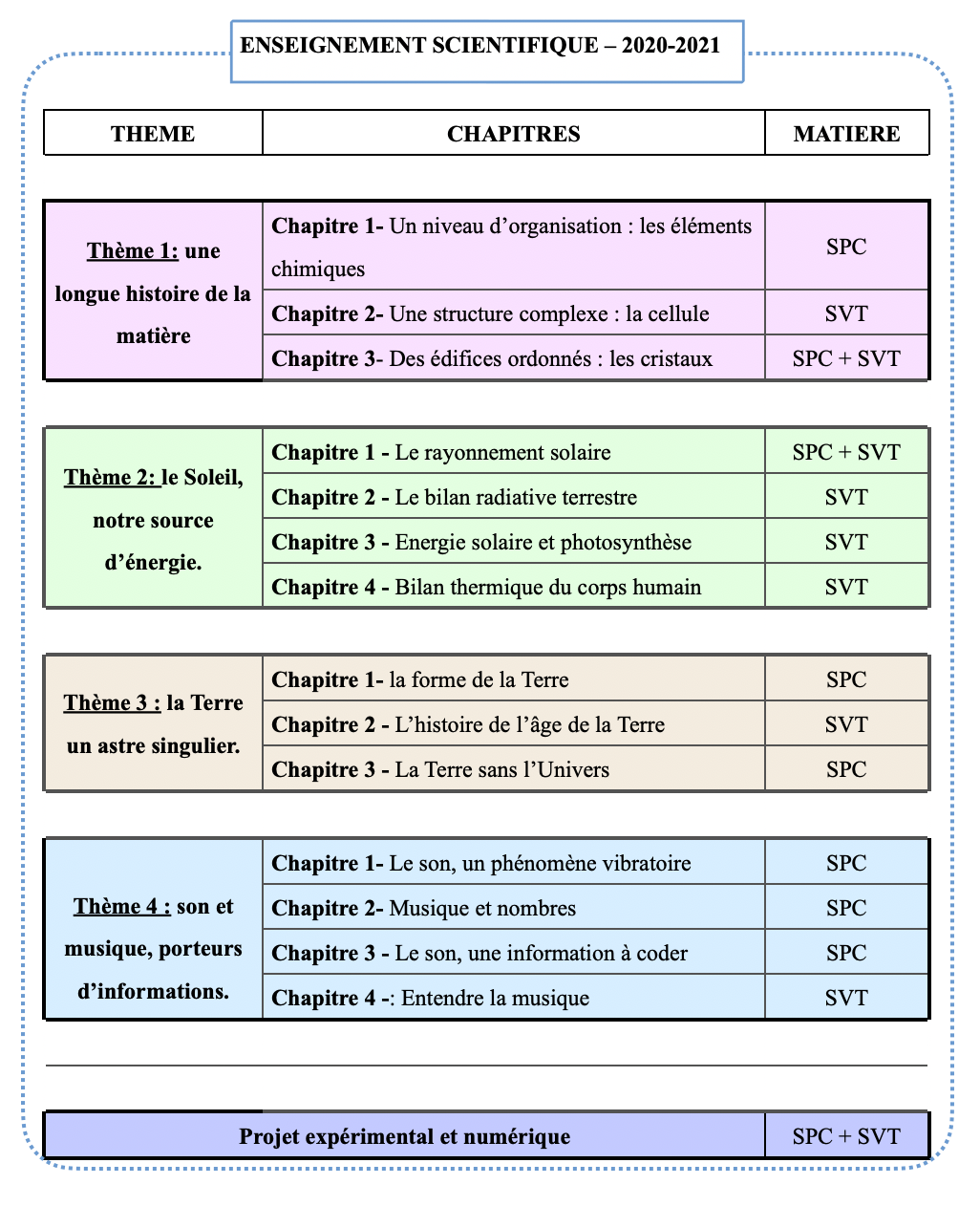 1ère enseignement scientifique - Site de sciencesphysiquesolycee