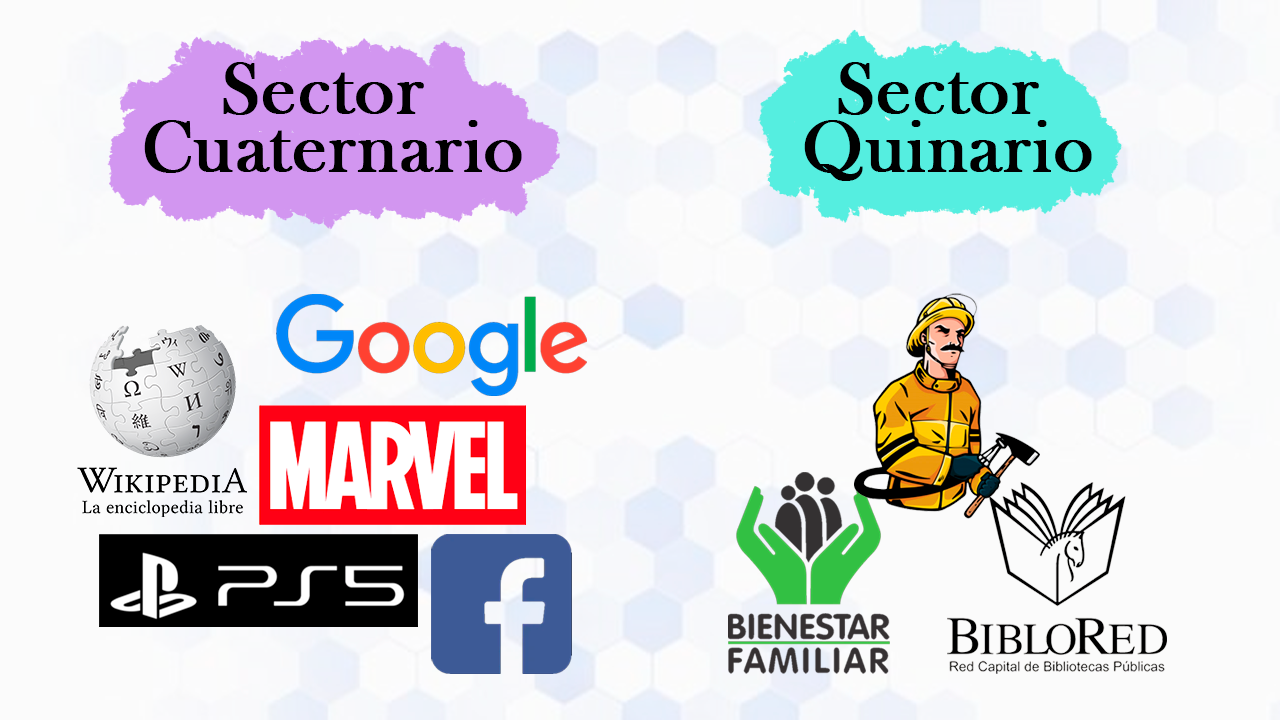 Los sectores cuaternario y quinario de la economía - pensamientocritico ...