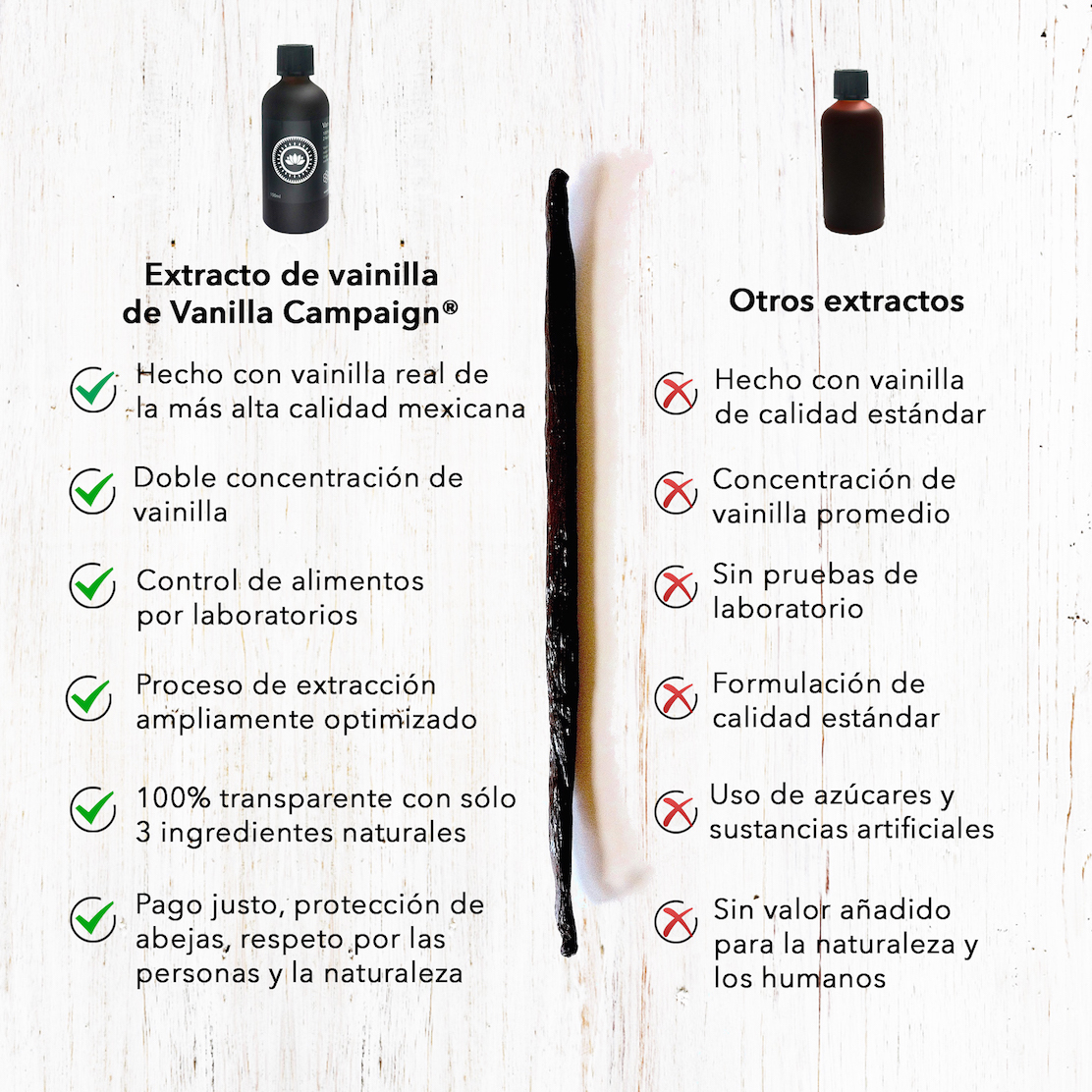 Extracto de vainilla - vainillavainillas Webseite!