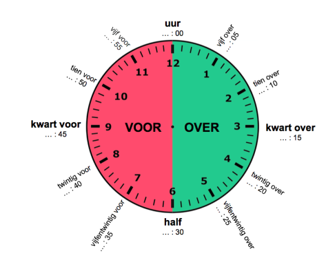 De klok lezen: van analoog naar digitaal - Welkom bij de duizendpoten