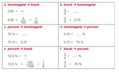 Wat zijn percenten? - Welkom bij de duizendpoten