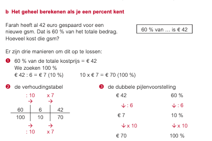 Van percent naar breuk en omgekeerd - Welkom bij de duizendpoten