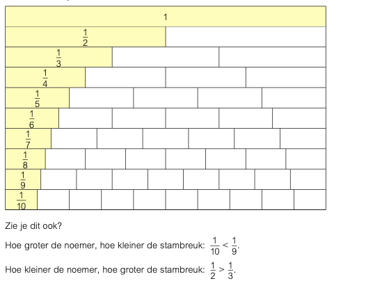 Breukentaal - Welkom bij de duizendpoten