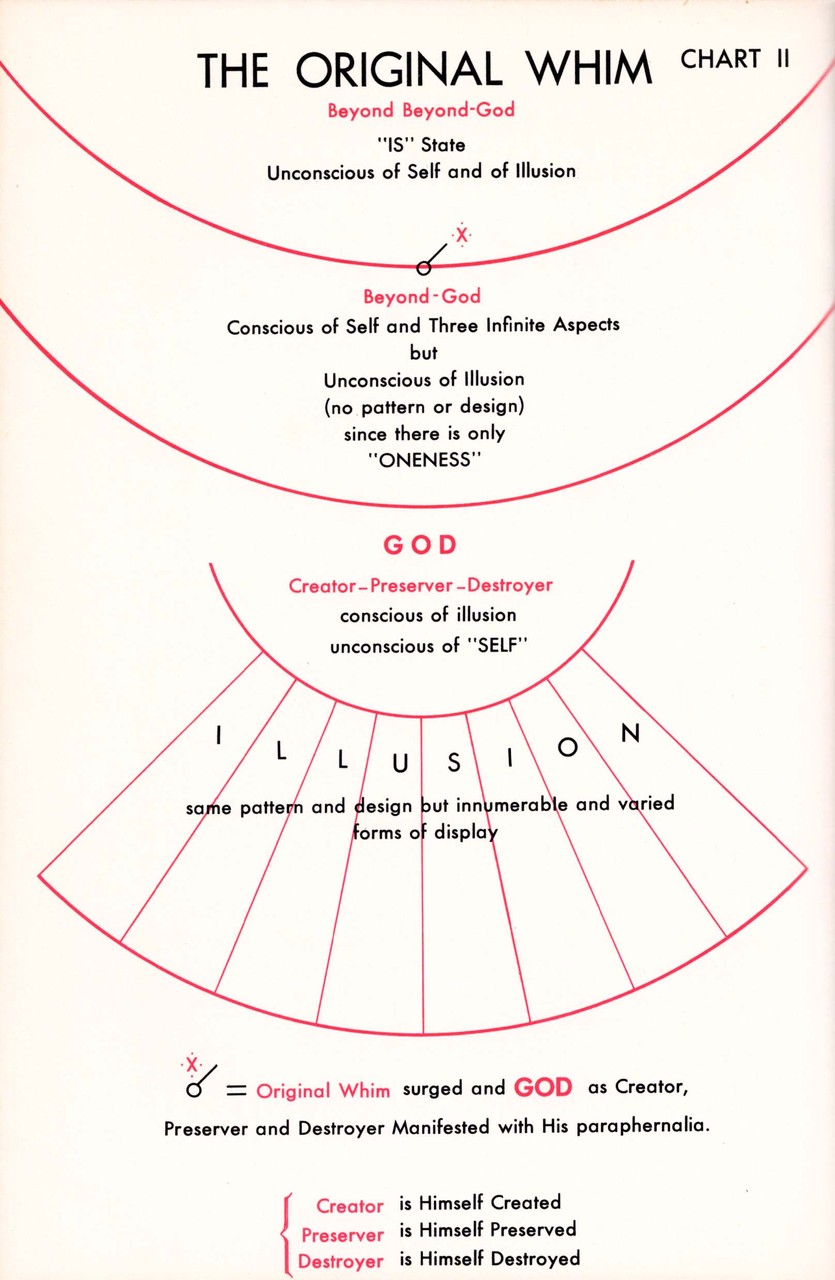 God Speaks - meherbabatravels jimdo page!