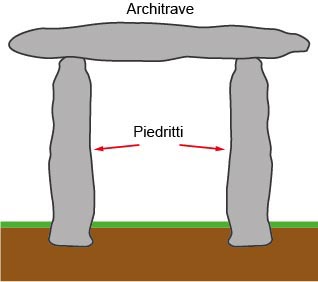 Tecniche di costruzione - lezionitecnologias jimdo page!