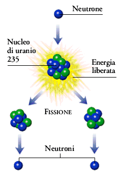 Energia nucleare da fissione - lezionitecnologias jimdo page!