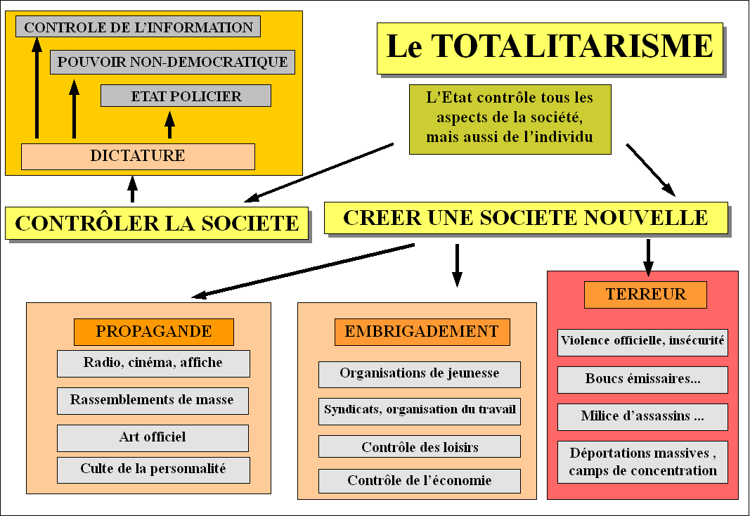 H2- Les totalitarismes - Tregor43