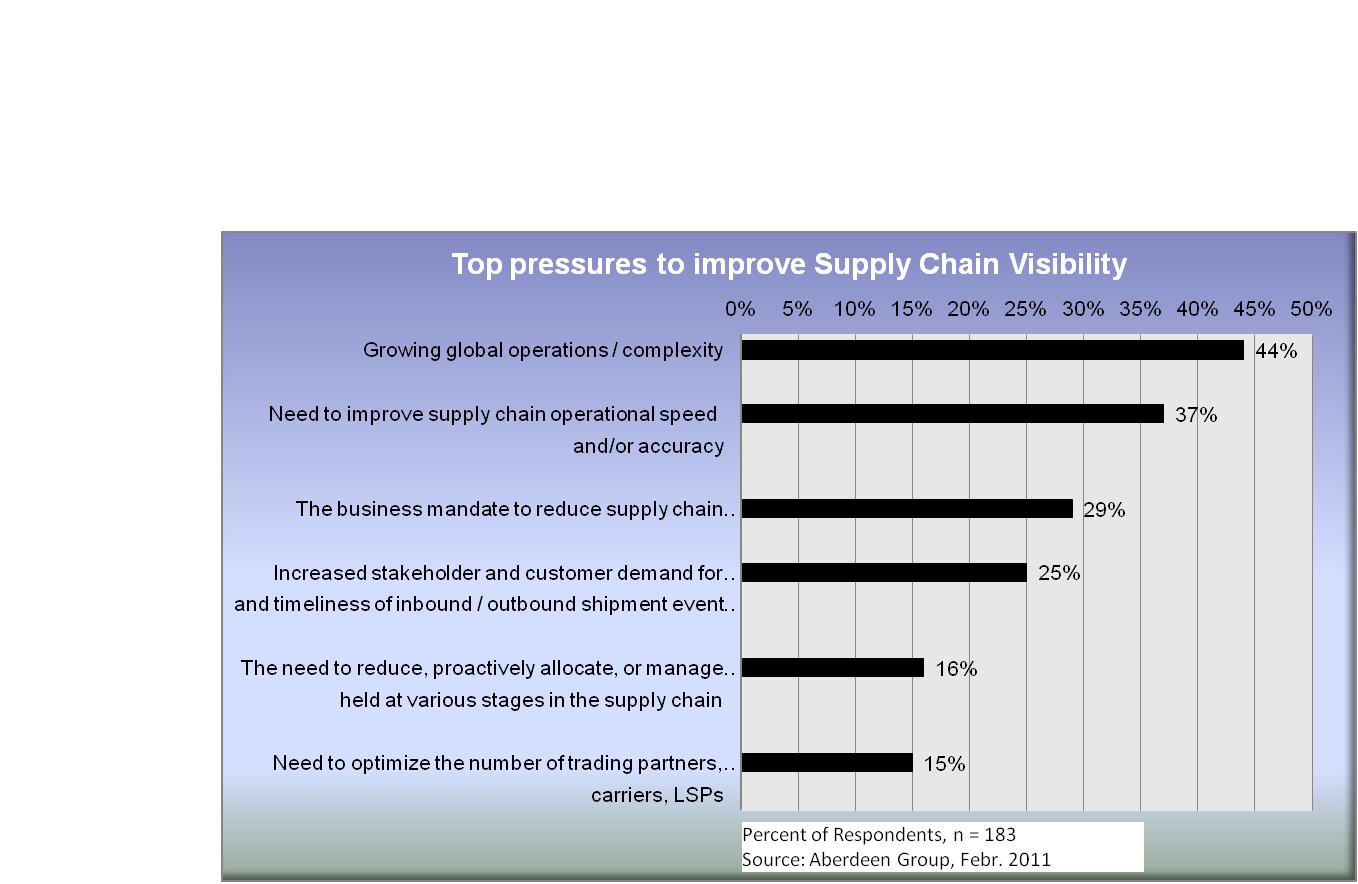 Your supply chain is a key weapon in creating a competitive advantage ...