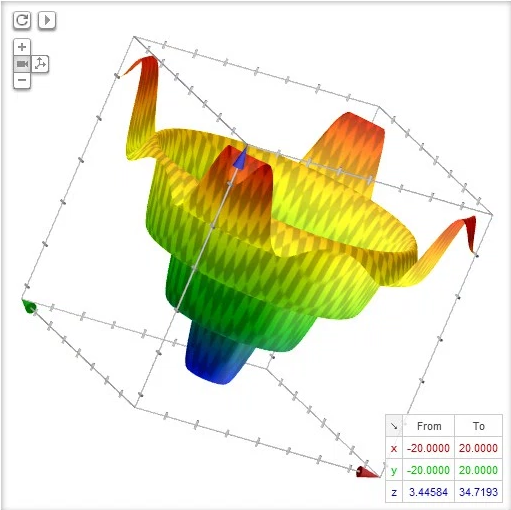 ¿QUE ES EL CALCULO DE VARIAS VARIABLES (MULTIVARIABLE)? - Página web de ...