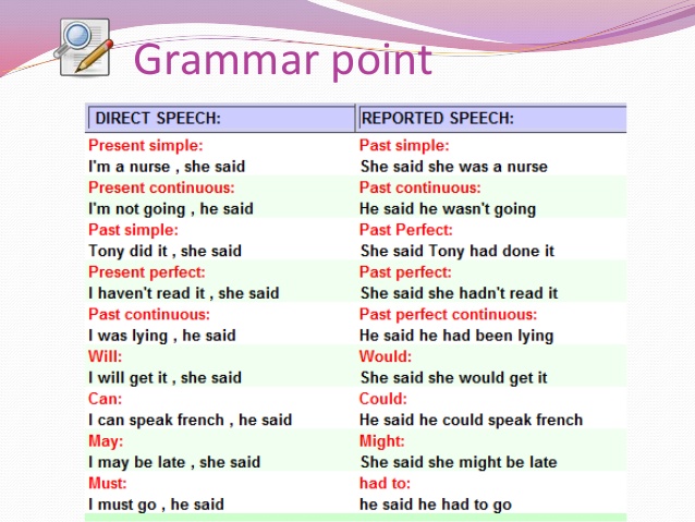 Reported Speech - CEIP PUNTA DE N'AMER (English Web)