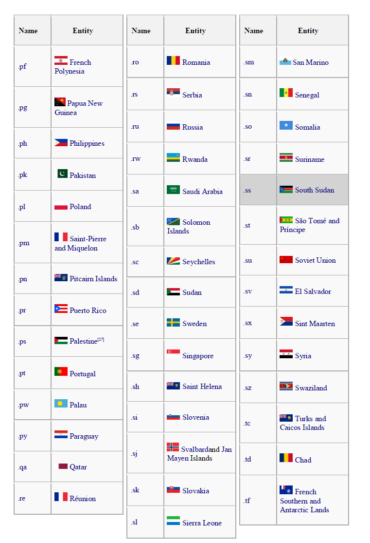 Web Ending Countries - CEIP PUNTA DE N'AMER (English Web)