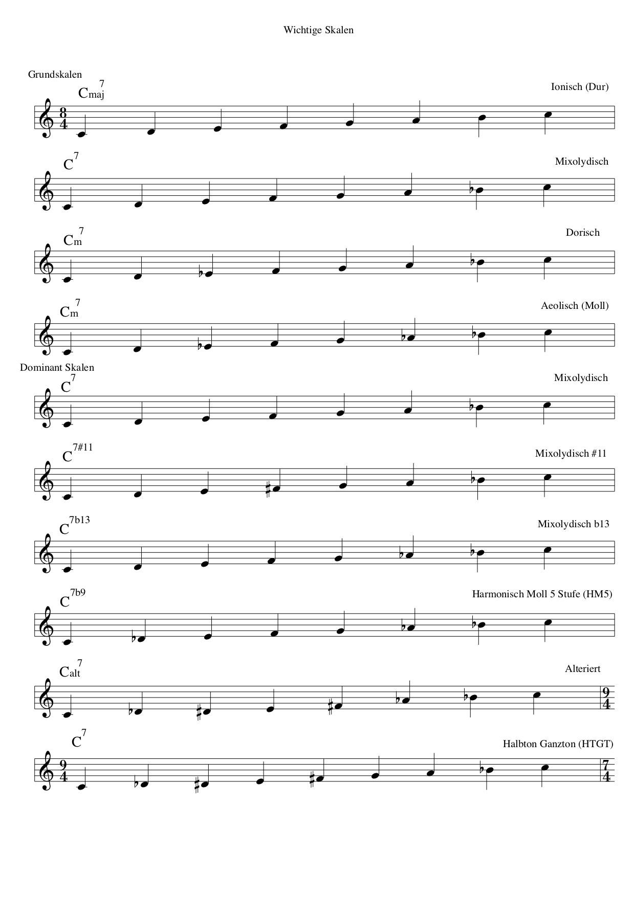 Pentatonix and Scales - lorenzschaettiworkshop