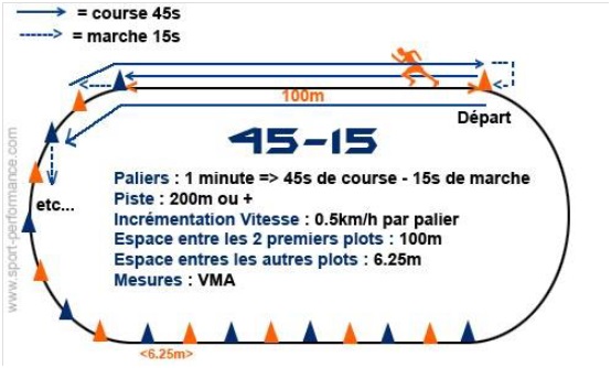 Tests d’Évaluation - Site de al-maestro