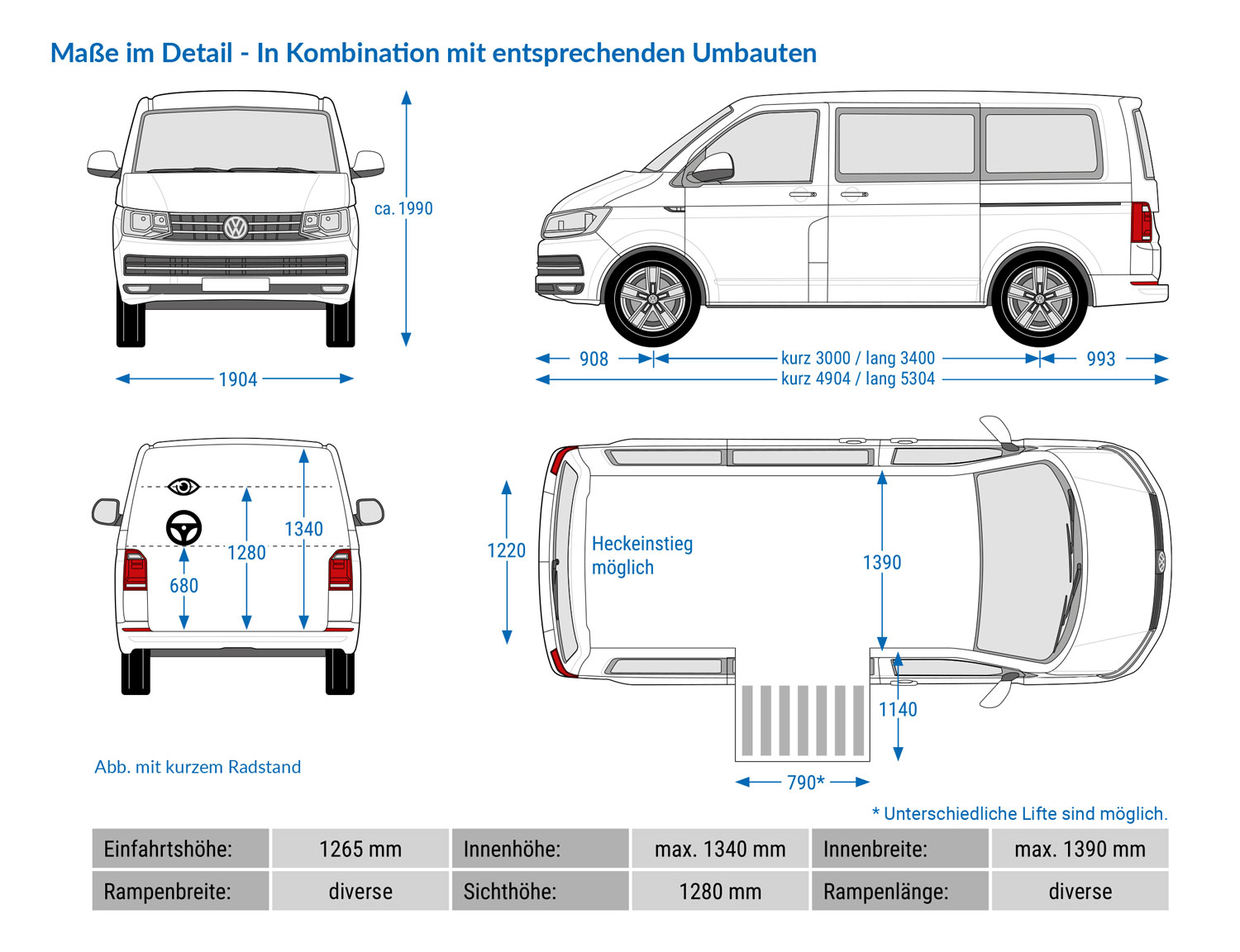 T6 Multivan Vw T6 Technische Daten Abmessungen - dReferenz Blog