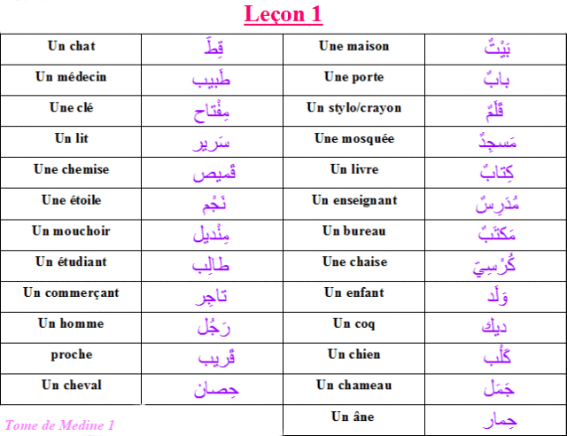 LANGUE ARABE - Site de professeurkhalid