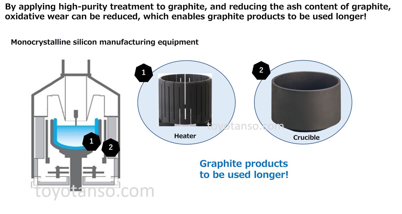 Many adoptions in the semiconductor industry! High Purity Graphite ...