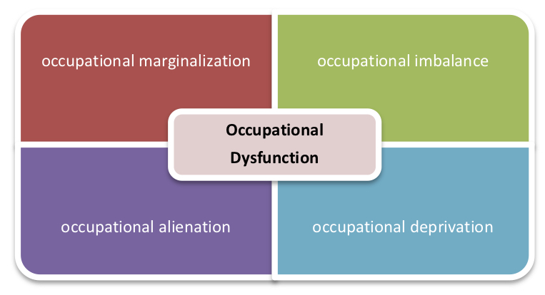 STOD - 清家庸佑の研究室