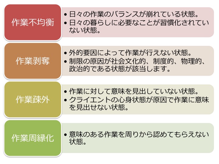 STODについて - 清家庸佑の研究室