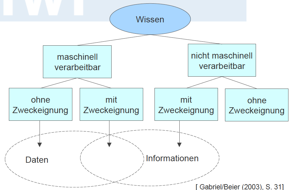 Grundlagen der Informationstechnologie - e-portfolio-weingartens Webseite!