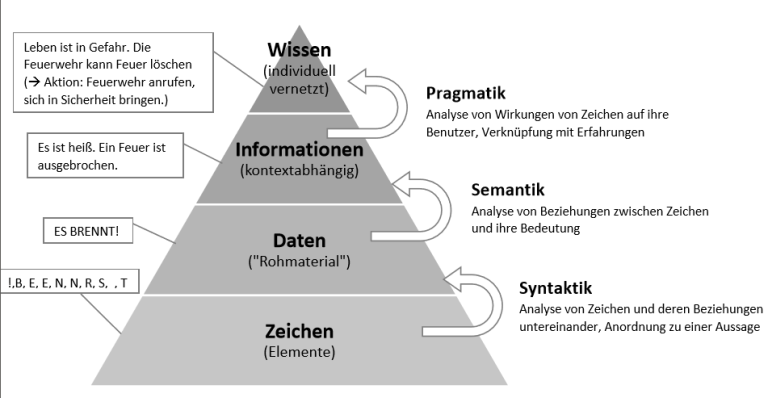 Grundlagen der Informationstechnologie - e-portfolio-weingartens Webseite!