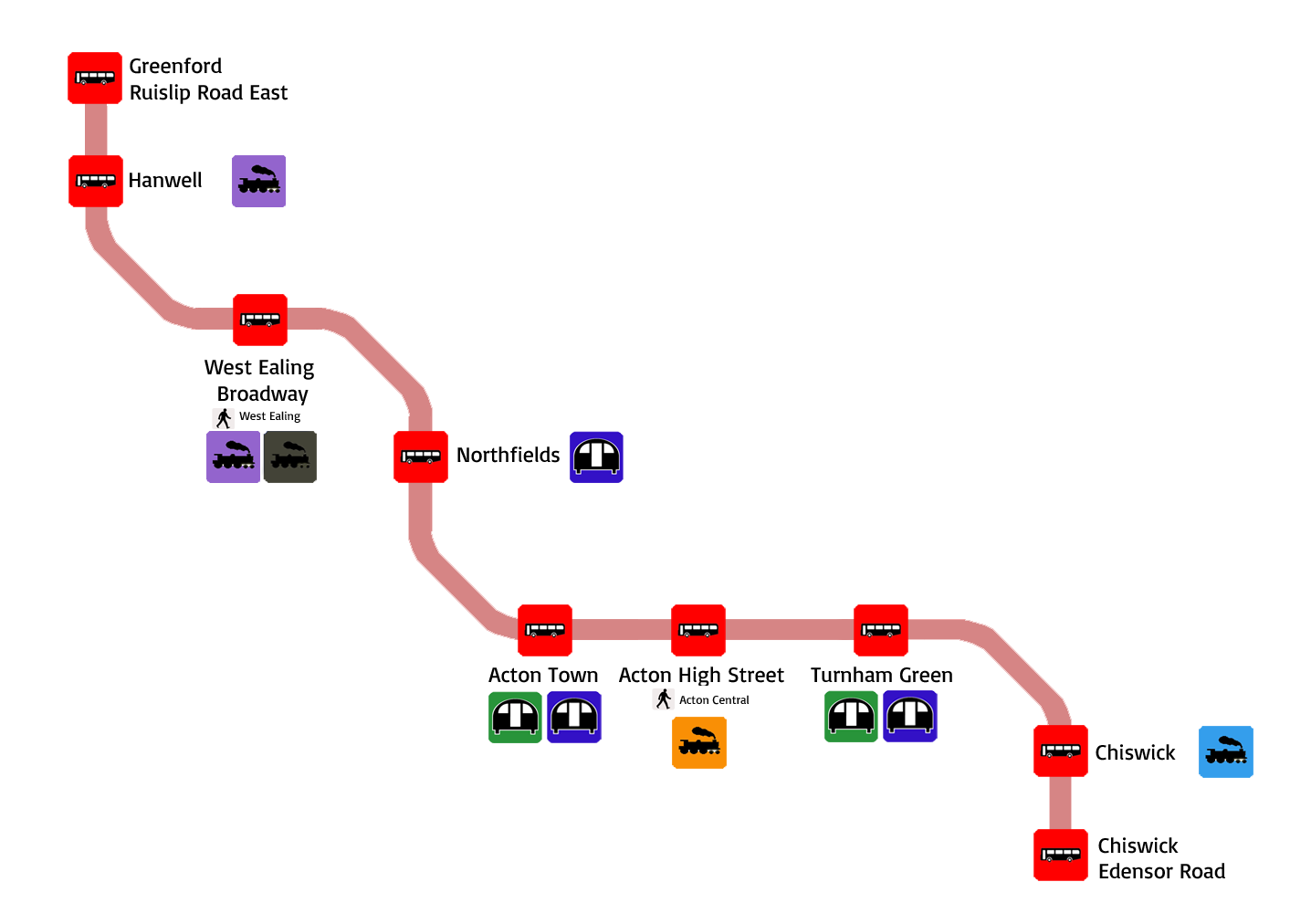 Route E3 - Nearby - London
