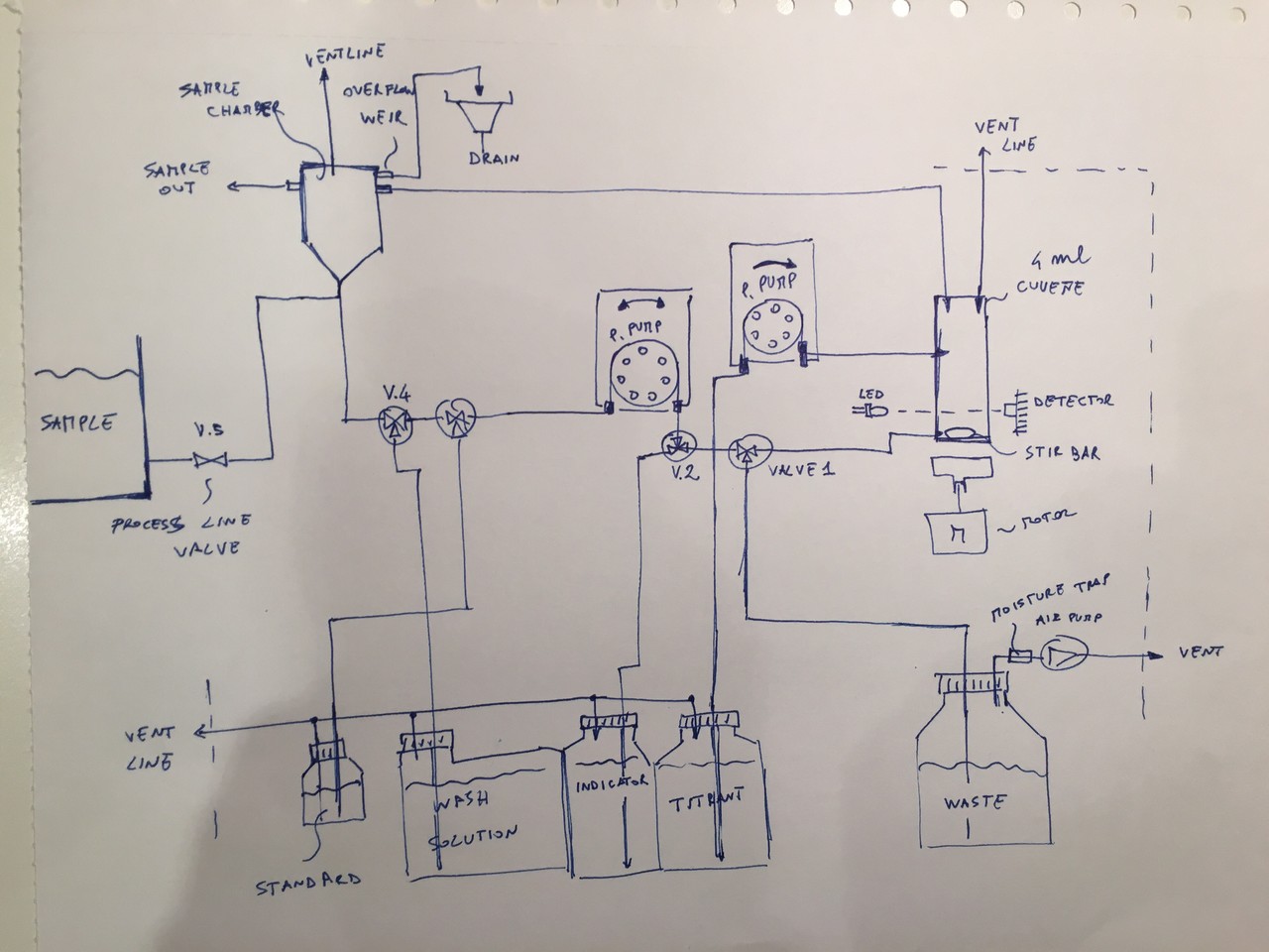 auto titrator - Engineering repository