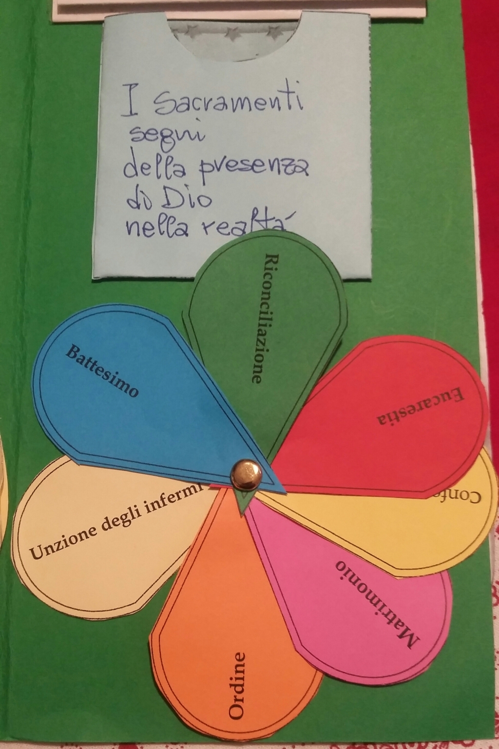 Nel ricordo del mio Battesimo - Benvenuti su lagioiadellannuncio!