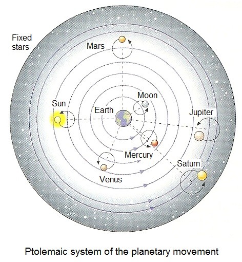 2.1 First ideas about the Universe - Página web de evaprofecmc