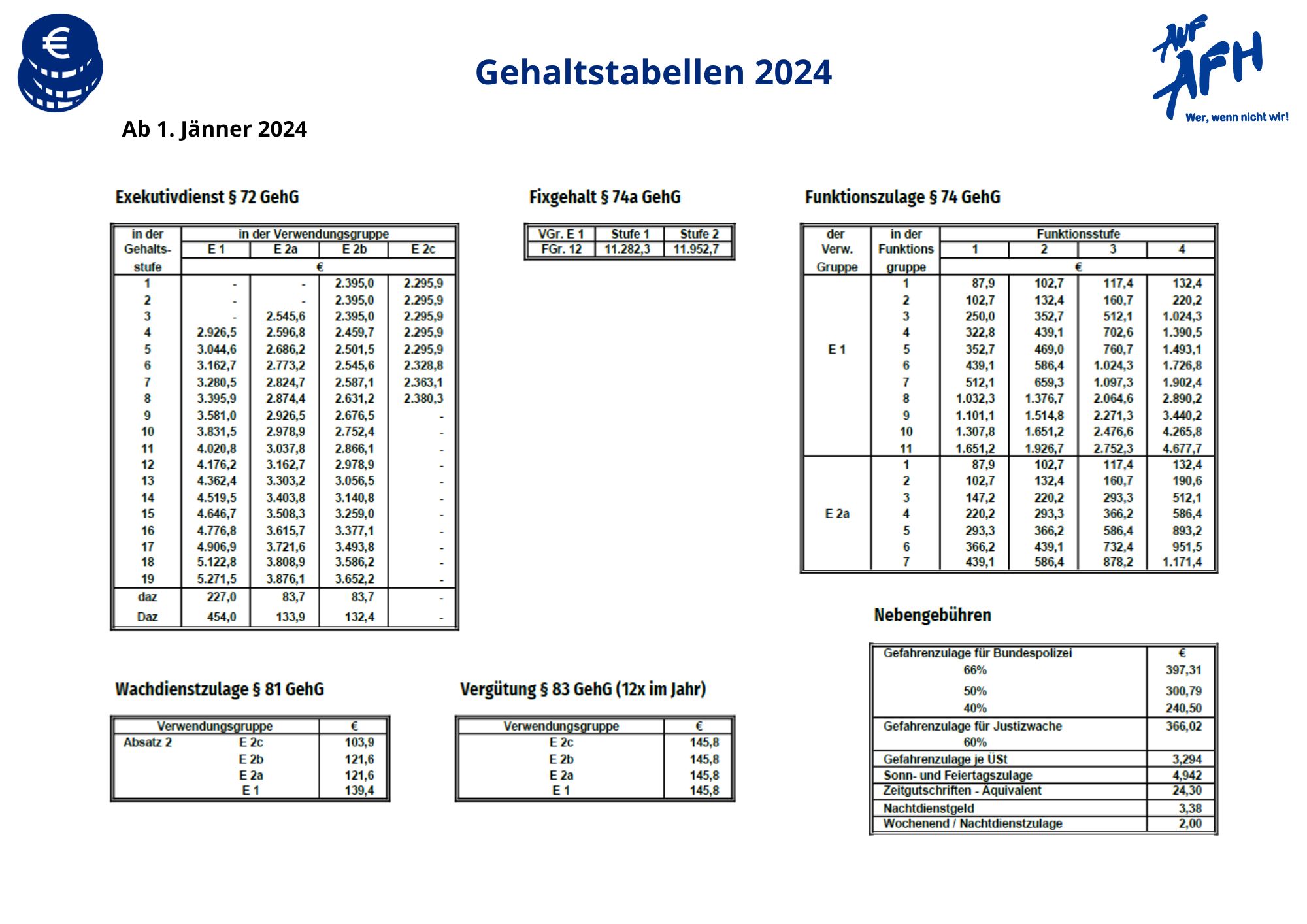 Lehrer Gehaltstabelle 2024 , Öffentlicher Dienst 2024: Das kommt auf ...