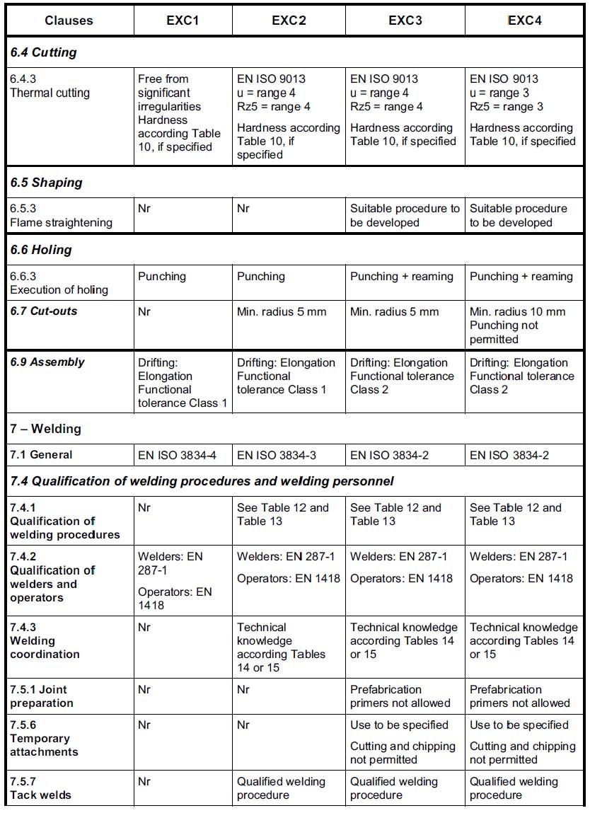 Welding specifications - mec Engineering Spreadsheets