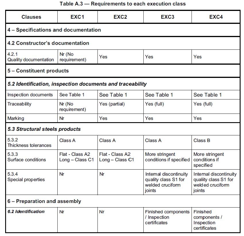 Welding specifications - mec Engineering Spreadsheets