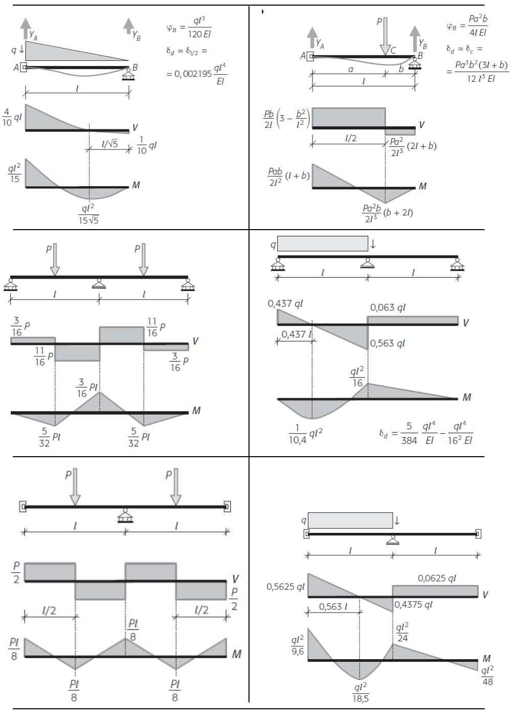 Beam and frame schemes - mec Engineering Spreadsheets