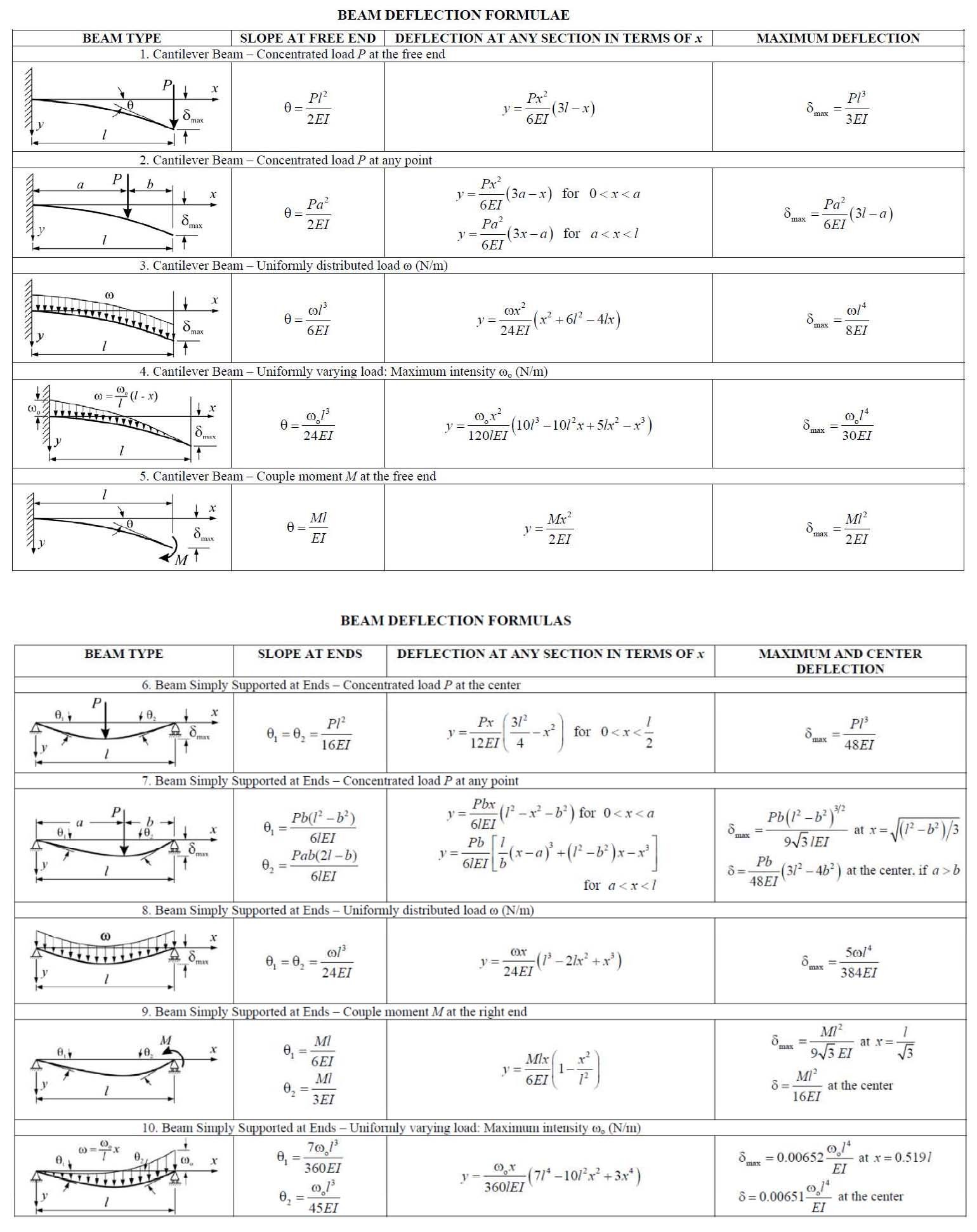 Beam and frame schemes - mec Engineering Spreadsheets