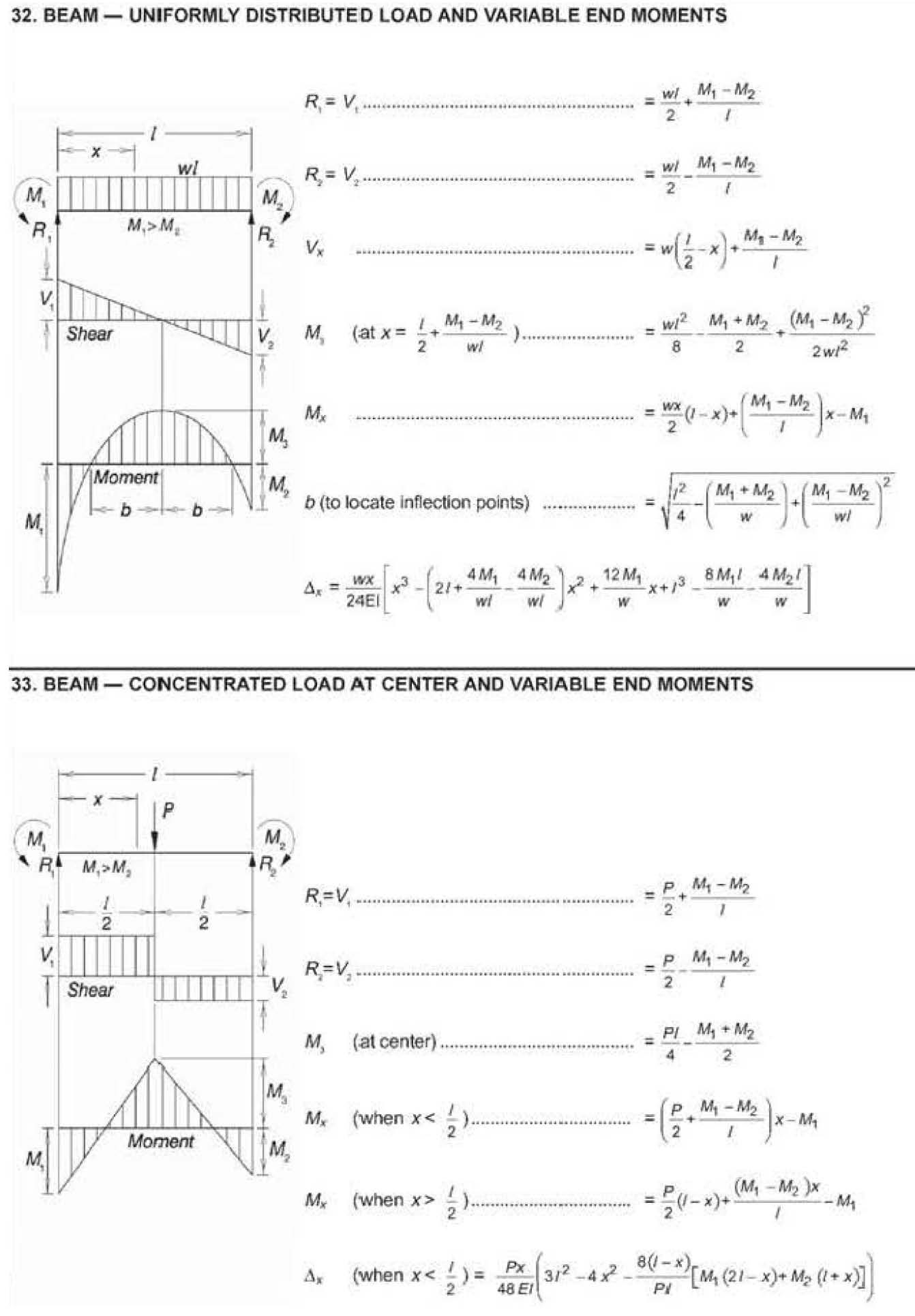 Beam and frame schemes - mec Engineering Spreadsheets