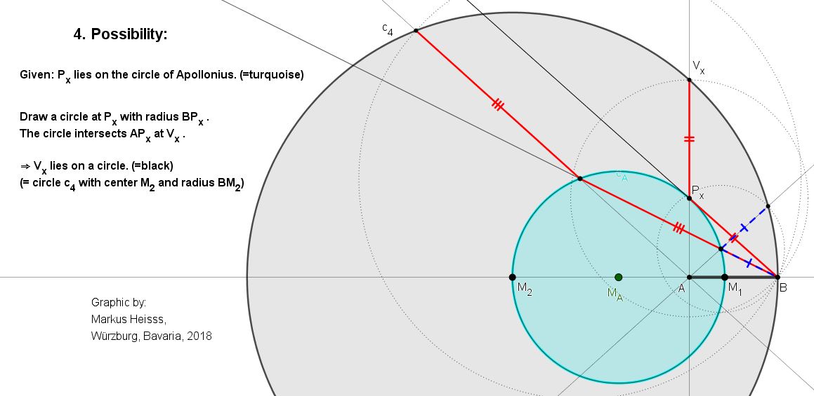 The Circle Of Apollonius Geometrical Basics