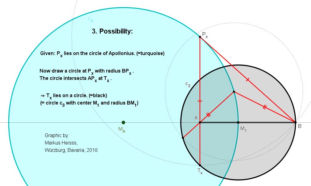 The circle of Apollonius - geometrical basics
