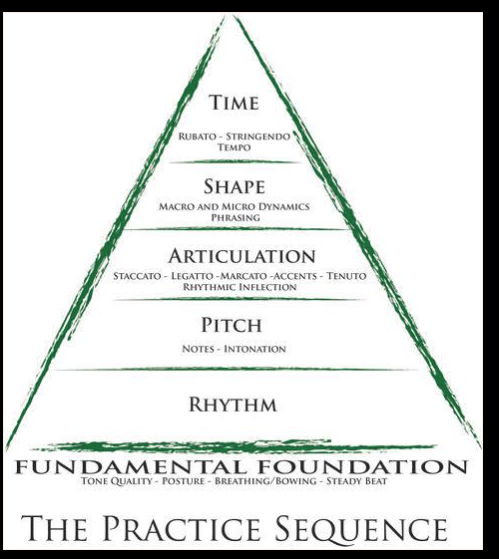Practice Sequence Pyramid - olivia-brand