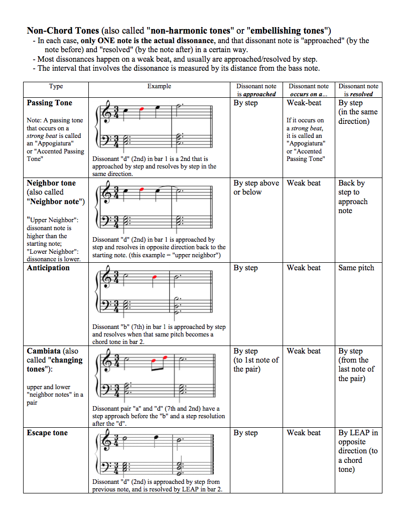 Non-Harmonic Tones - olivia-brand