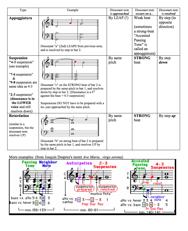 Non-Harmonic Tones - olivia-brand