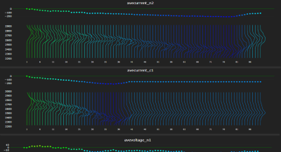 AP+DN7 - AP+DN7で製造DXを現場に