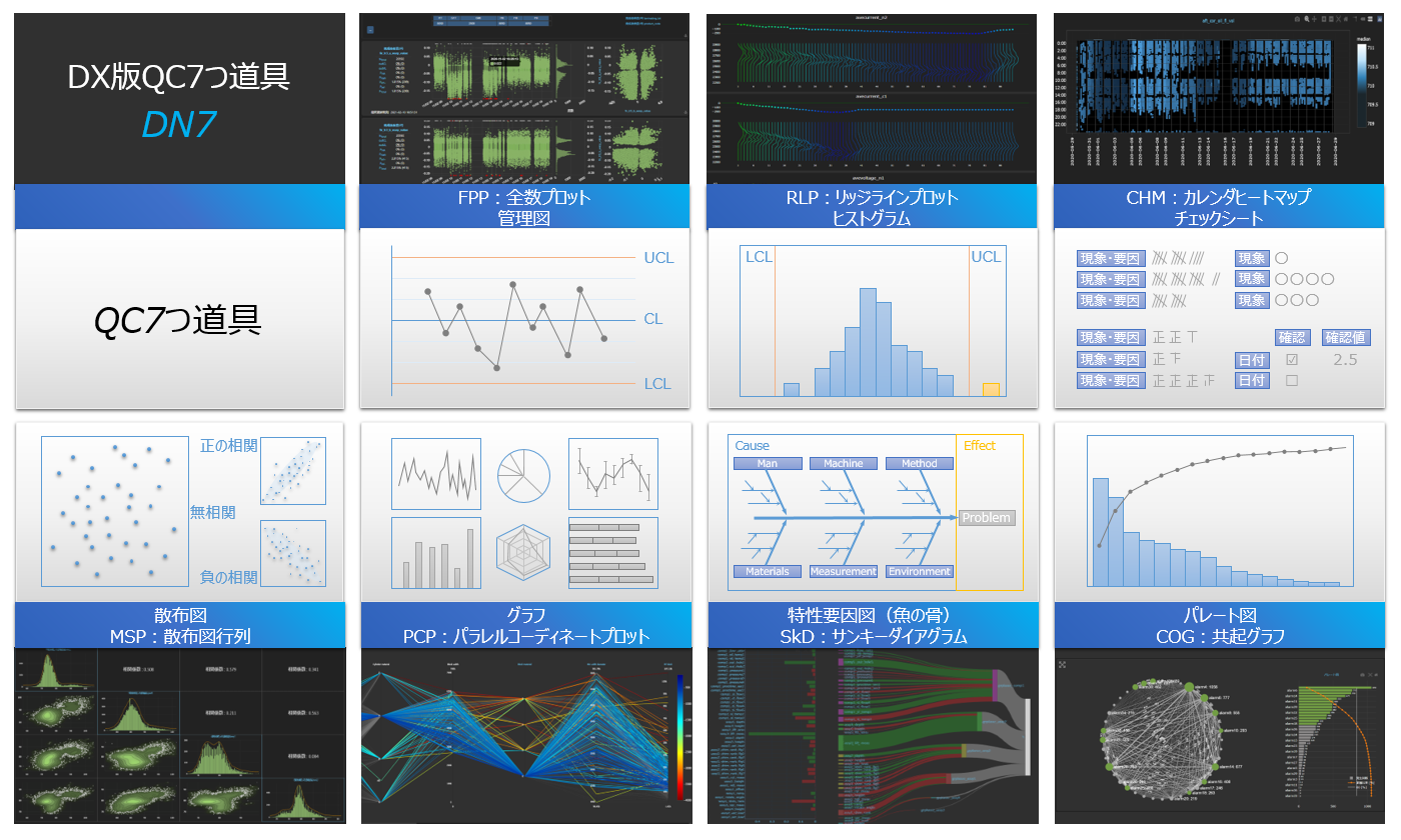 AP+DN7で、工程に”新たな視点”を - AP+DN7で製造DXを現場に
