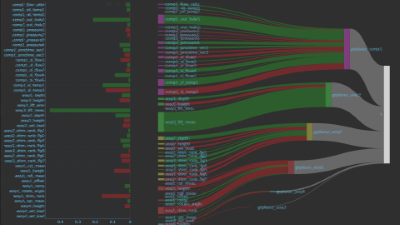 AP+DN7 - AP+DN7で製造DXを現場に