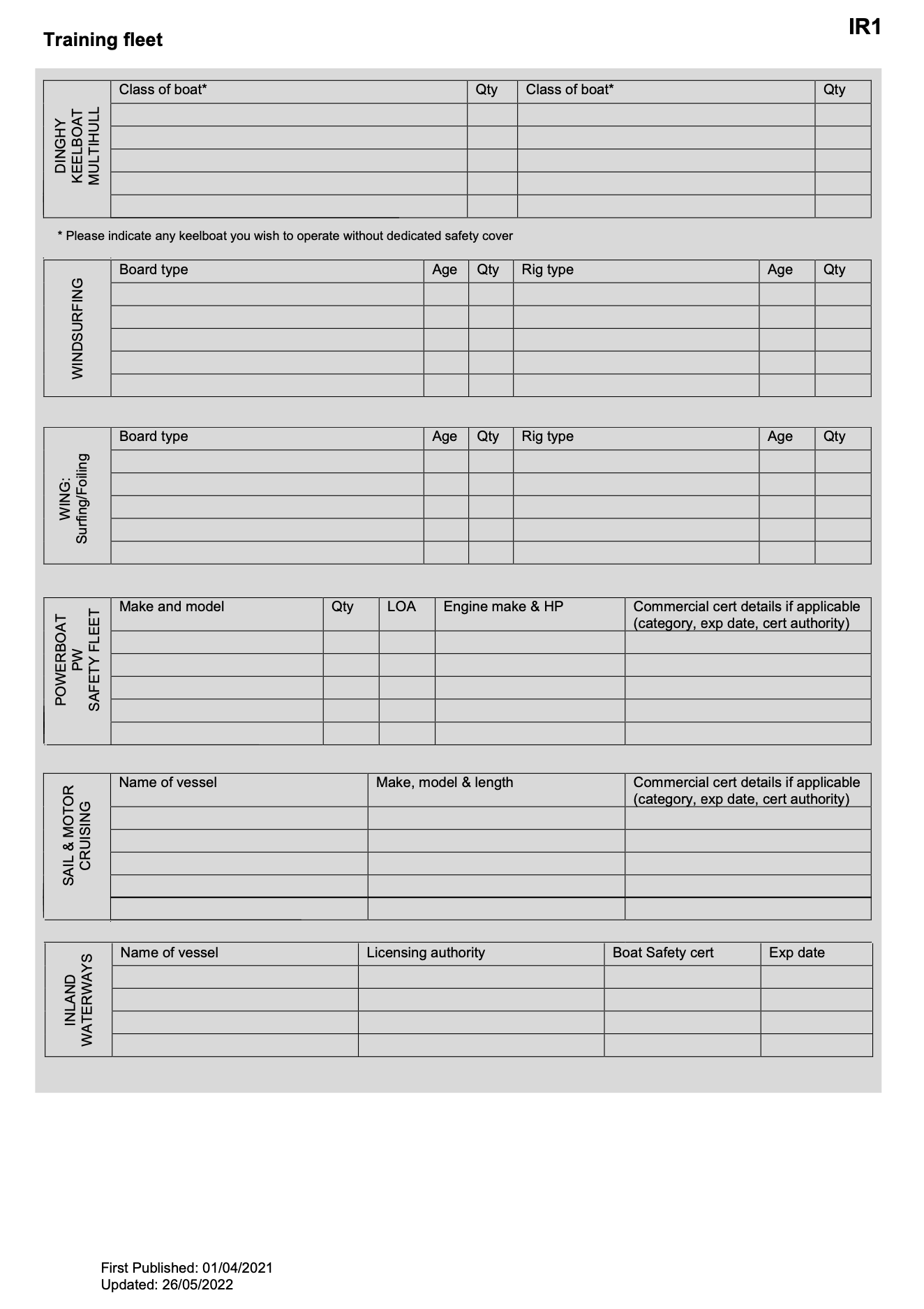 RYA Inspections - PWC Jetski Consultancy, Training & Advice for ...