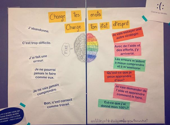 État d'esprit de développement - profenpartage